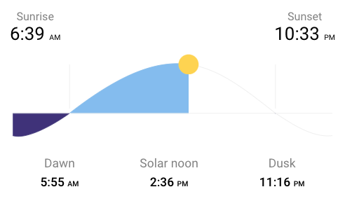 Home Assistant Cards